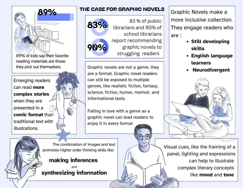Real Books: The Case for Graphic Novels | Harris County Public Library